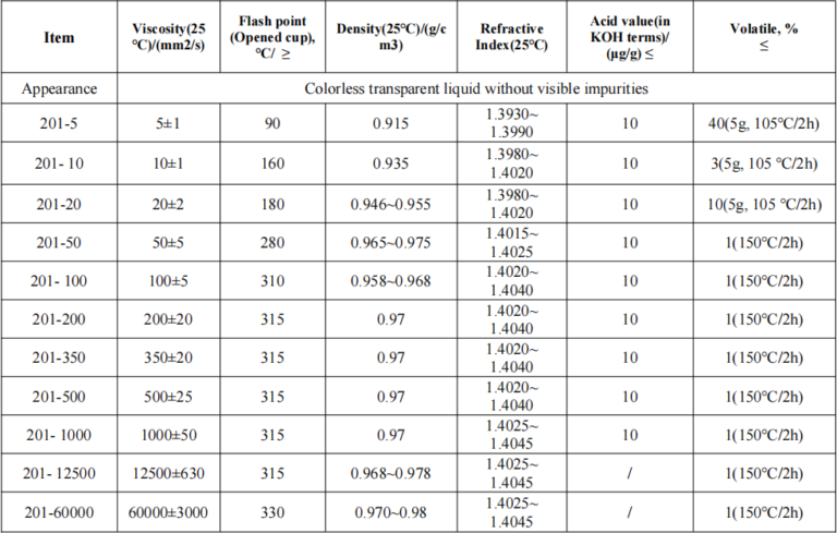 Polydimethylsiloxane(PDMS) – sindeal